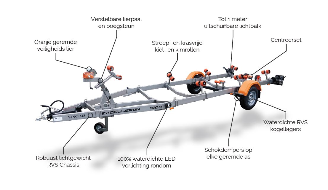 Hoogwaardige Van Claes boottrailers bij Van Dijk Watersport